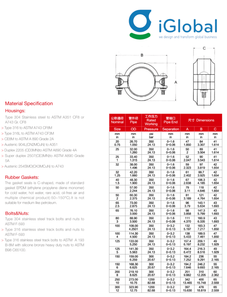 SS Coupling DN40
