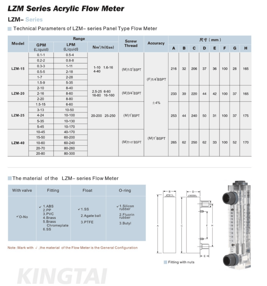 Flowmeter LZM-40 - 80-300LPM