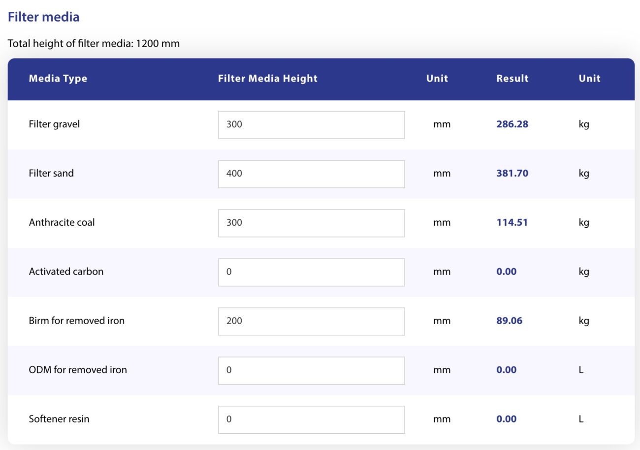 Instructions For Using The Filter Media Calculation Utility
