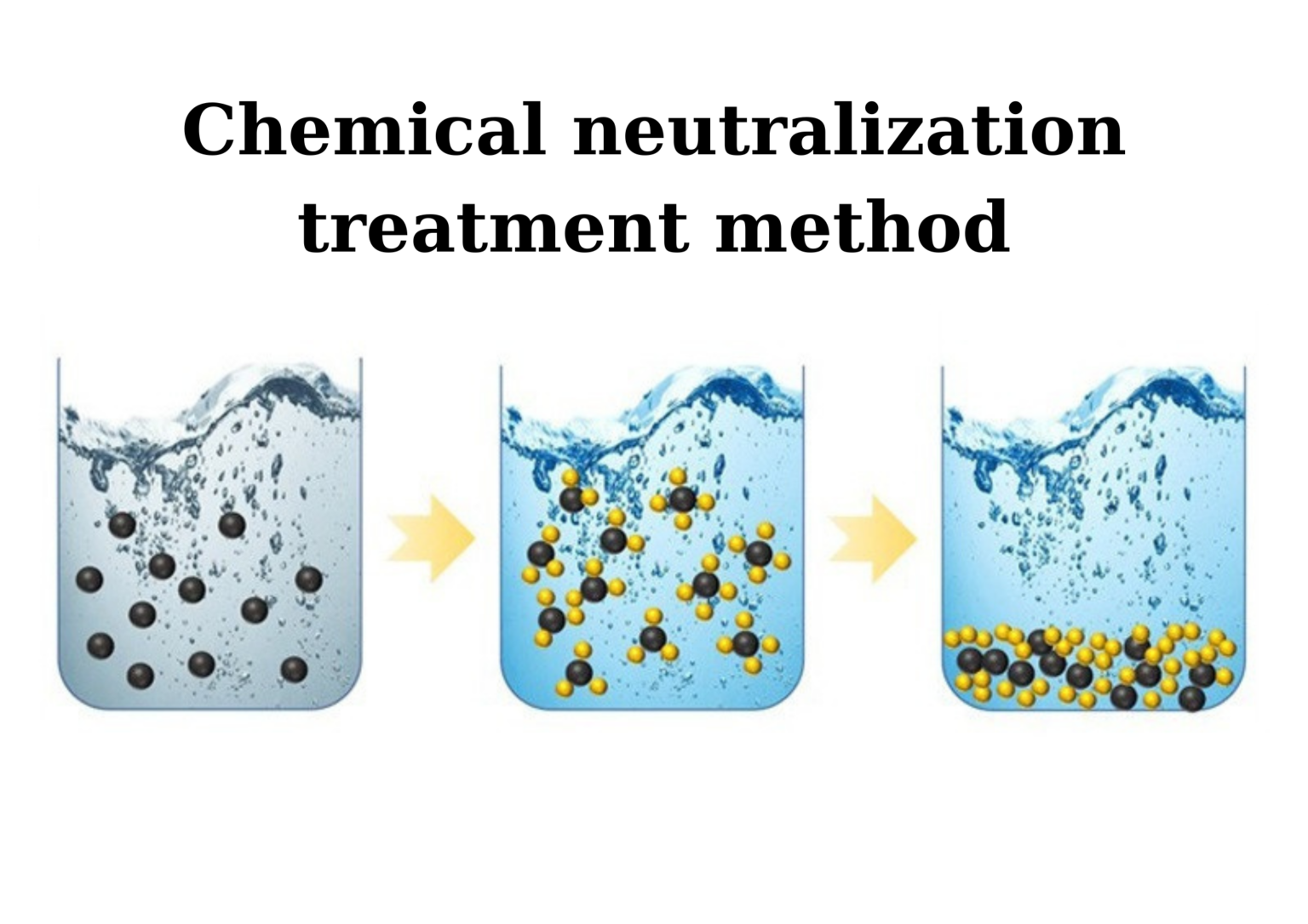 5+ Effective Ways To Treat Wastewater Using Chemical Methods